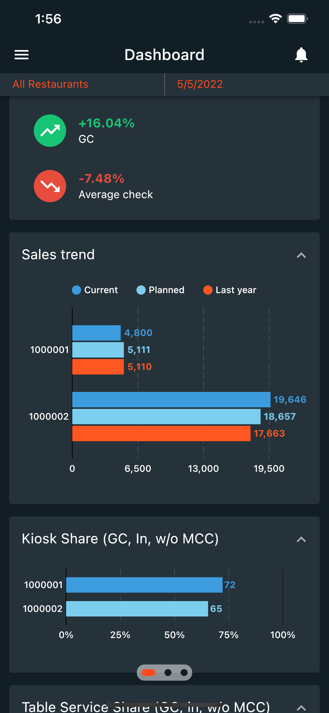 Mobile App – Webcockpit Knowledge Base
