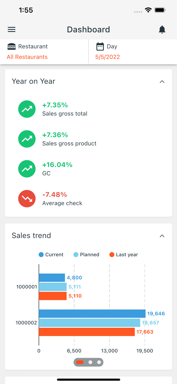 Mobile App – Webcockpit Knowledge Base