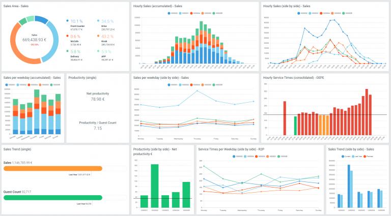 Mobile App – Webcockpit Knowledge Base