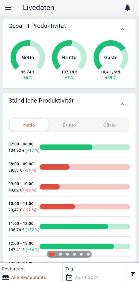 Mobile App – Webcockpit Knowledge Base